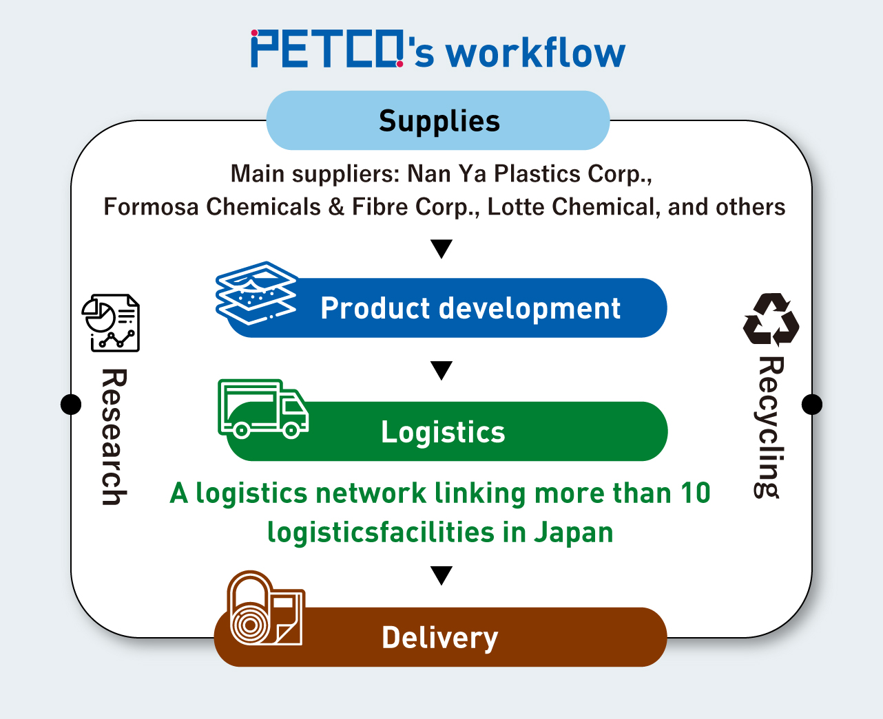 About TSUKASA PETCO | TSUKASA PETCO Corporation